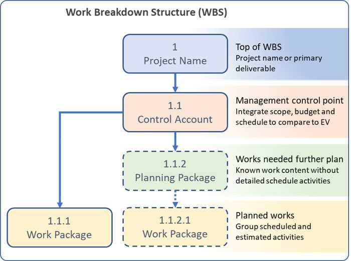 Rastak DIC | My Rastak